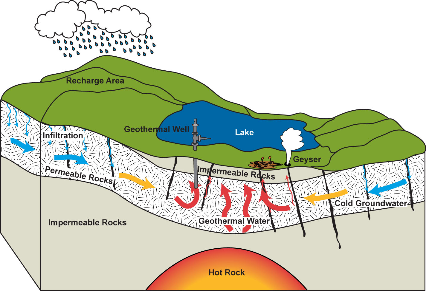 Geothermal | Bay of Plenty Regional Council | Toi Moana