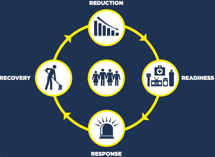 Civil Defence Emergency Management | Bay of Plenty Regional Council ...