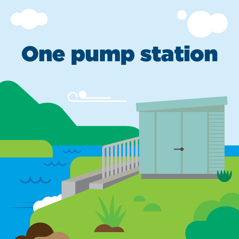 Christchurch City Council Building Consent Checklist Clipart